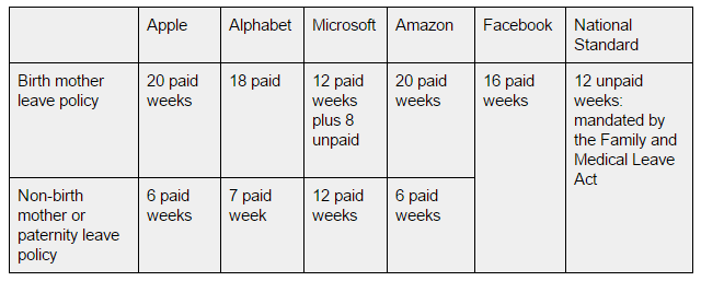 Women in Top Tech Companies - Ed Egan