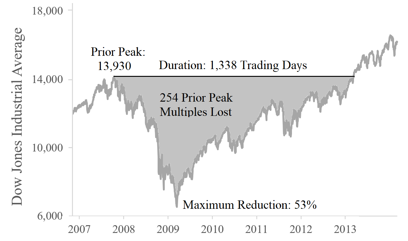 The Pandemic Stock Market Crash of 2020 Predicted to Worsen - Ed Egan